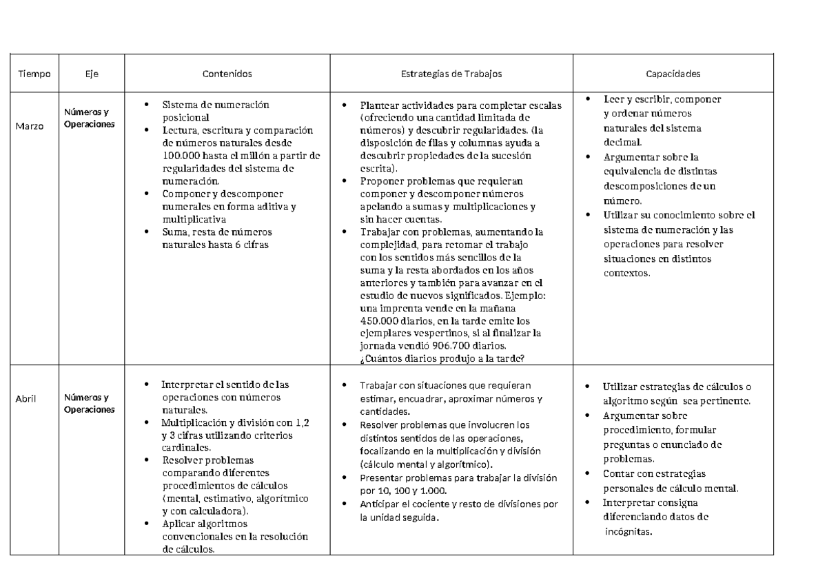 Planificación Anual de Matemáticas Semestral 2024: Números y Operaciones - Studocu
