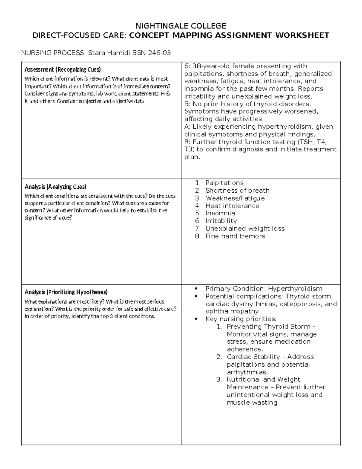 NURSING PROCESS CONCEPT MAP ASSIGNMENT: HYPERTHYROIDISM BSN 246-03 - Studocu