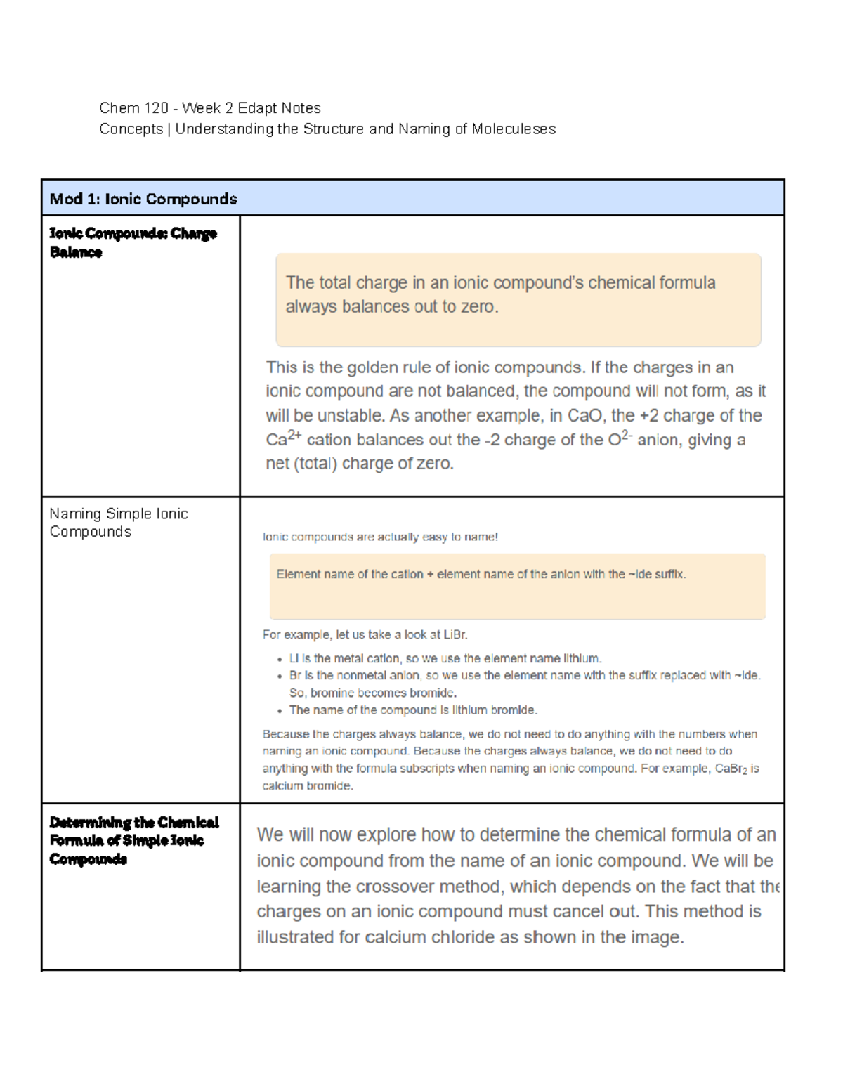 Chem 120 - Week 2: Ionic and Covalent Compounds Edapt Notes - Studocu