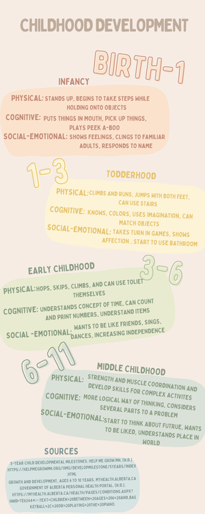 JJones Human Development Questionnaire 02:18:2024 - Human Development Questionnaire Jennifer ...