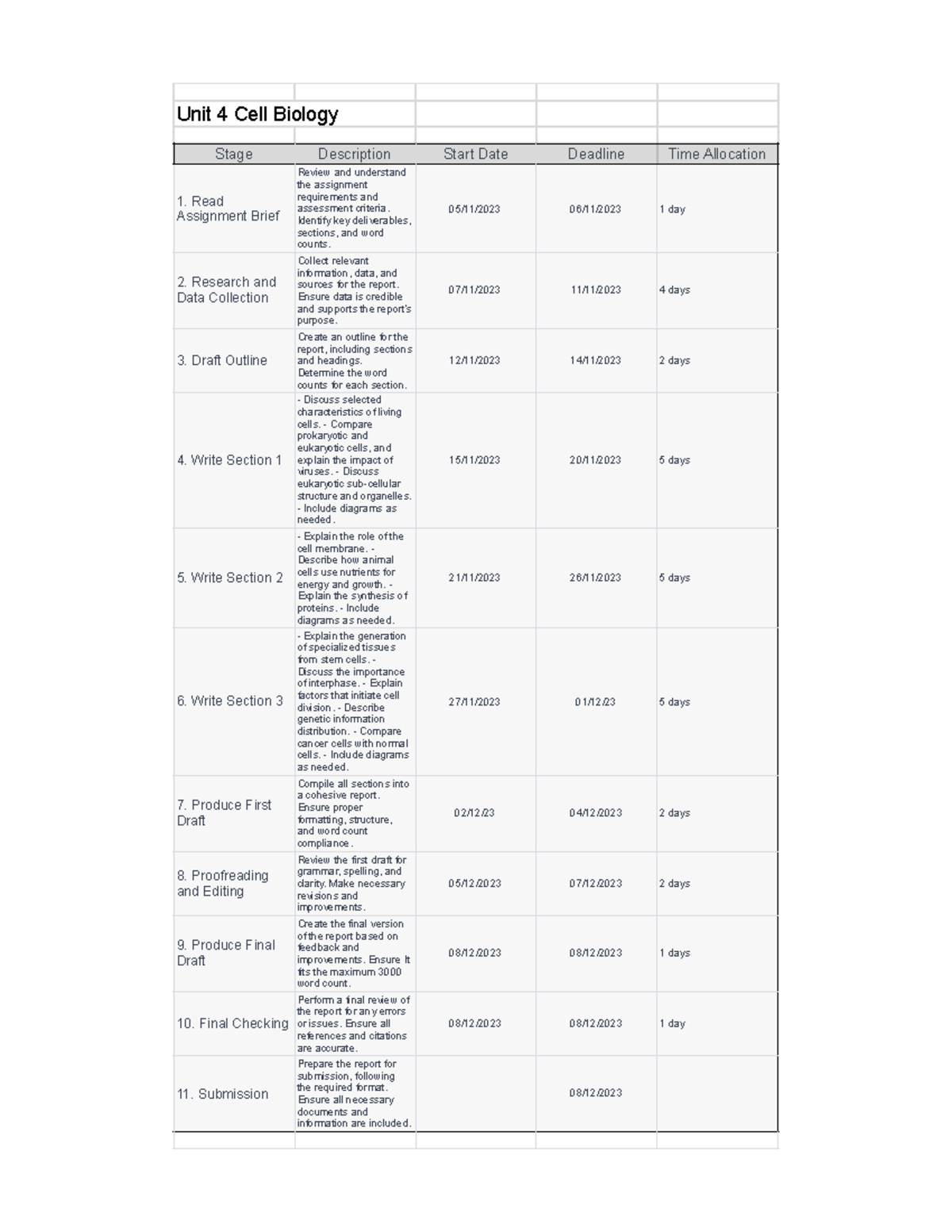 Unit 4 Cell Biology Assignment Plan and Timeline Steps - Studocu