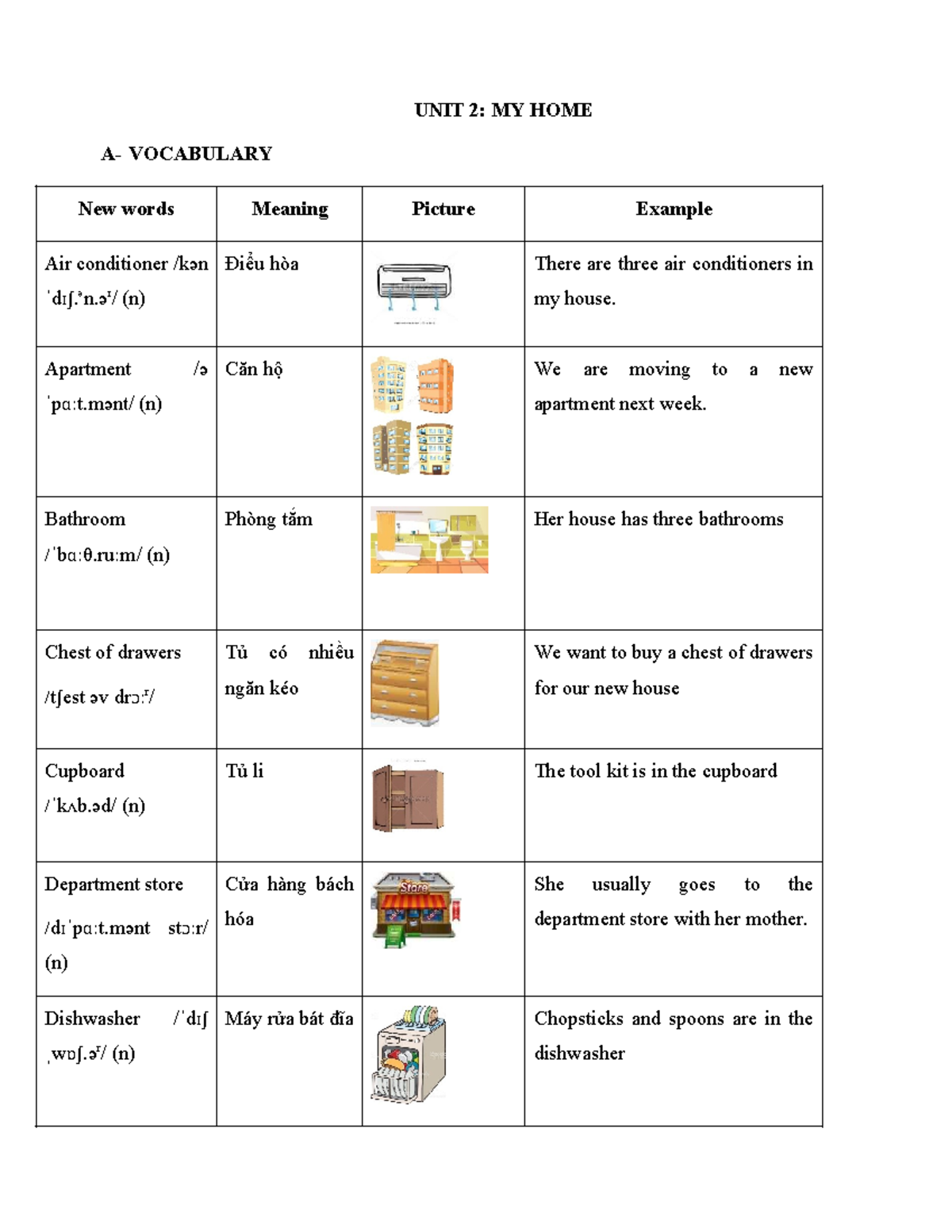 Unit 2: Vocabulary and Grammar Exercises for English 6 (HS) - Studocu
