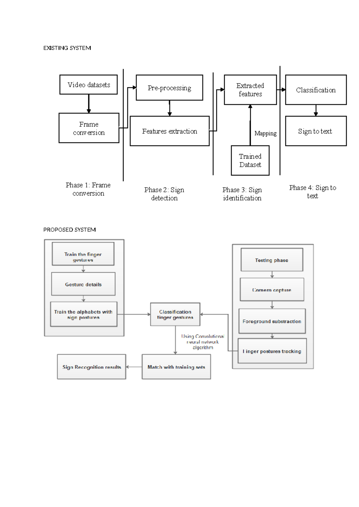Existing System AND Proposed System - computer science and engineering - Video datasets Frame ...