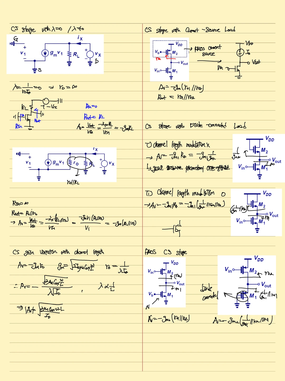 CS Stage Analysis with Degreeator VDD Output Impedance - Prac - Studocu