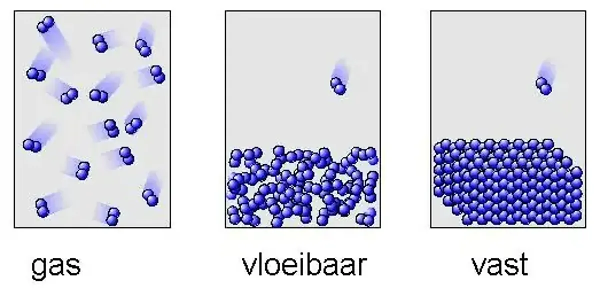 Scheikunde H1: Atoombouw, Periodiek Systeem en Bindingen - Studeersnel