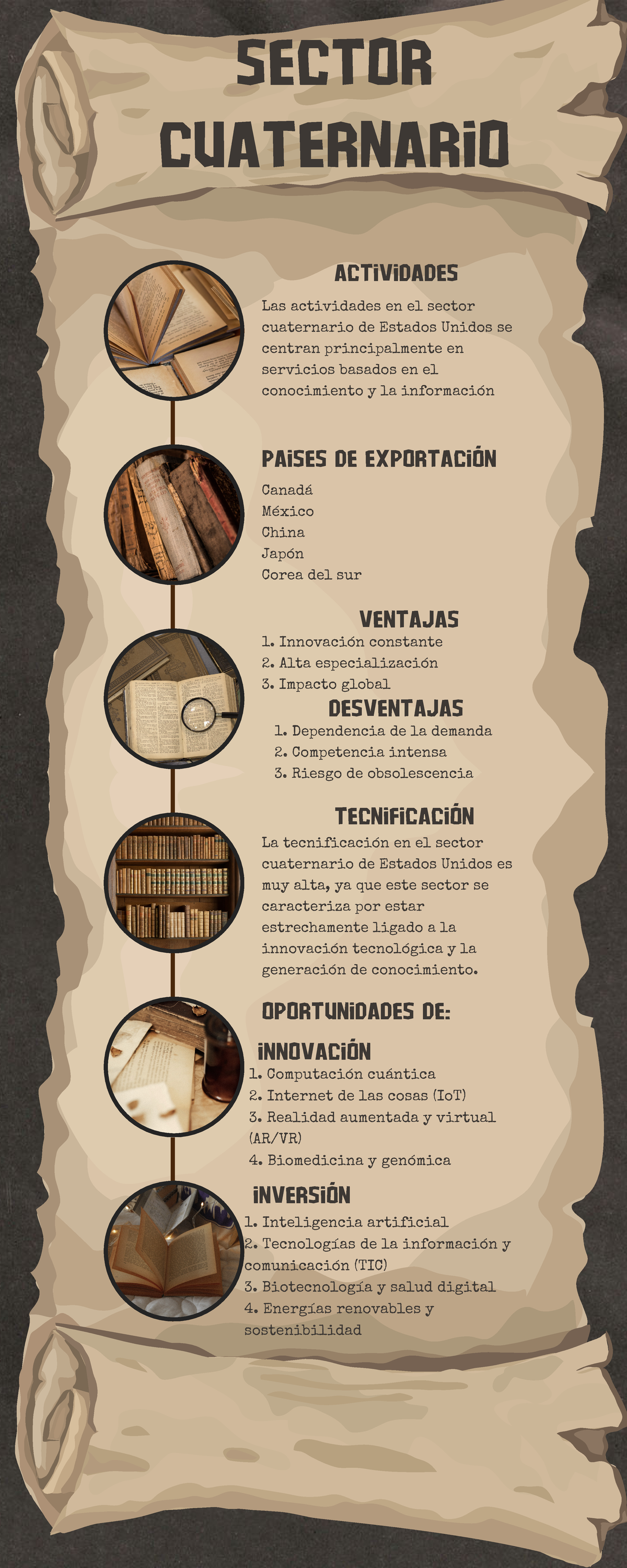 Infografía informativa - actividades Las actividades en el sector ...