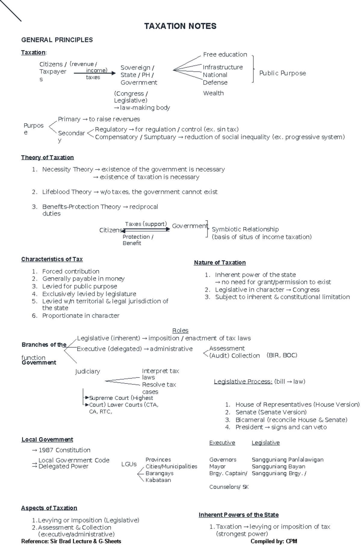 TAXATION NOTES: GENERAL PRINCIPLES & THEORIES (Compiled: CPM) - Studocu
