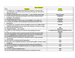 Week1: Quiz1 Chapter 1 - QUIZ 1 : CHAPTER 1 Sn Questions Answer 1 Who ...