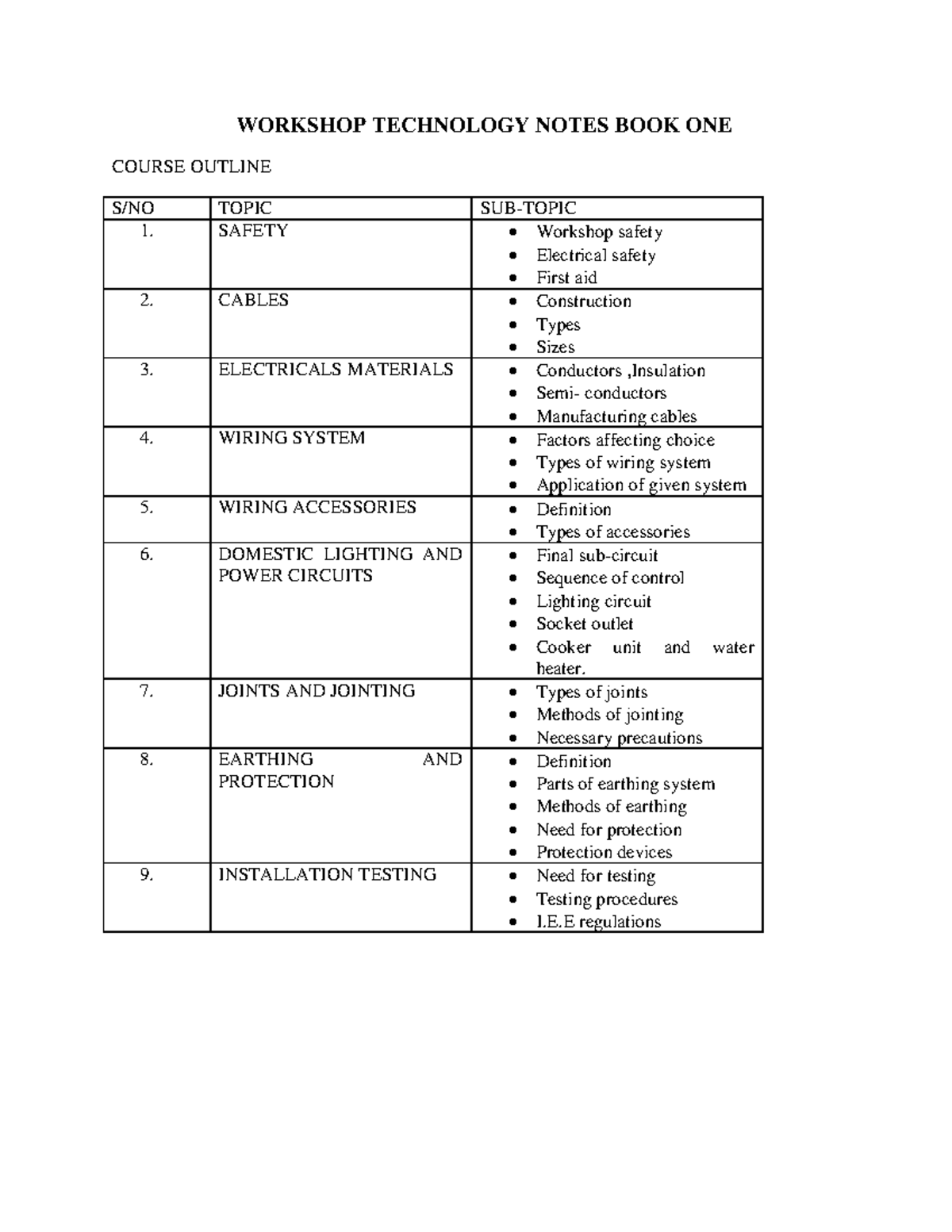 Workshop Technology Revision Notes: Safety & Electrical Systems - Studocu