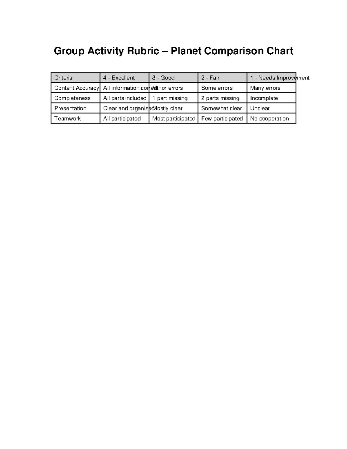 Grade 6 Planets Rubric - Ttt - Bachelor of Elementary Education - Group ...