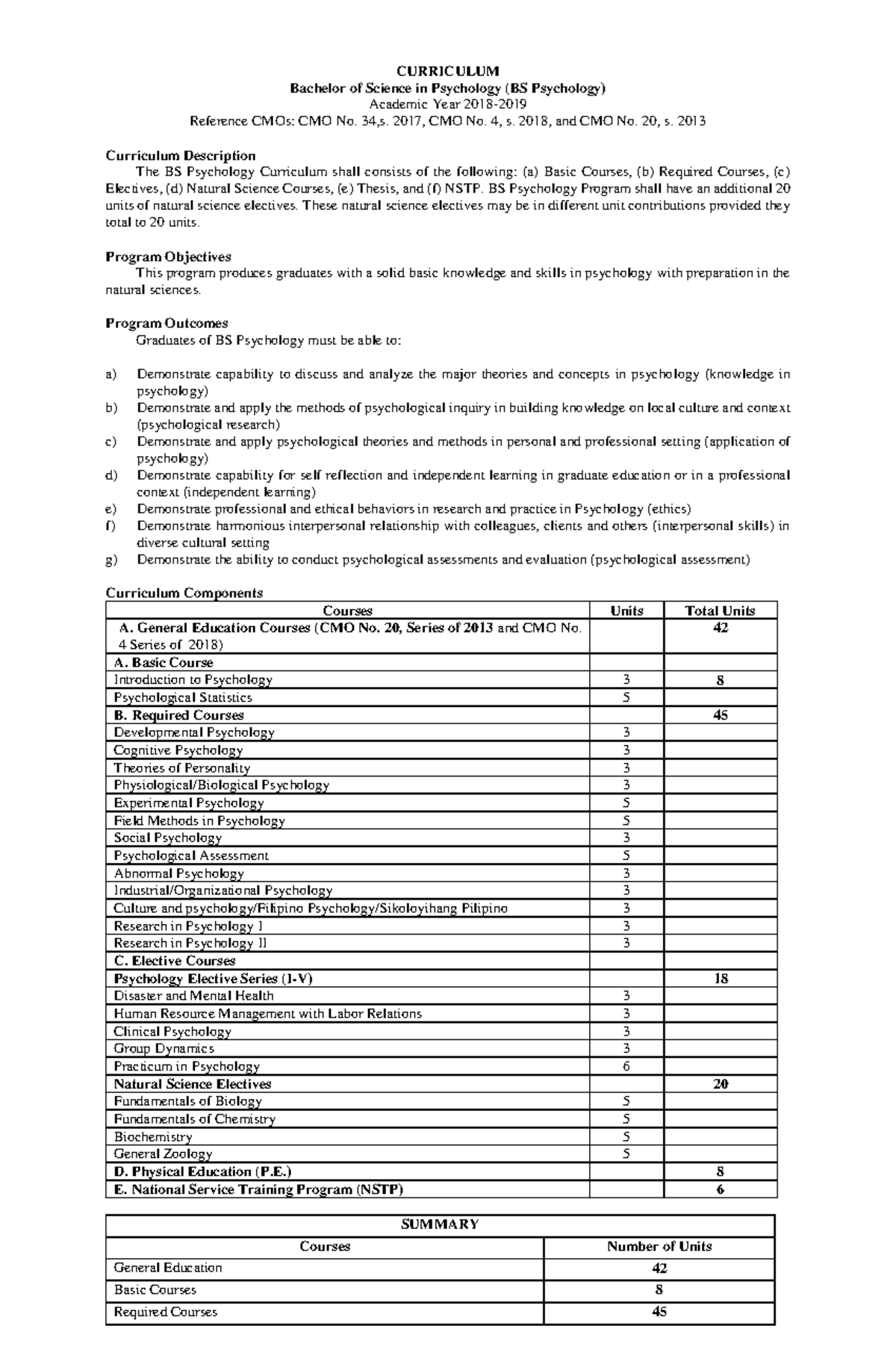 Bachelor of Science in Psychology Curriculum Overview (BS Psychology ...