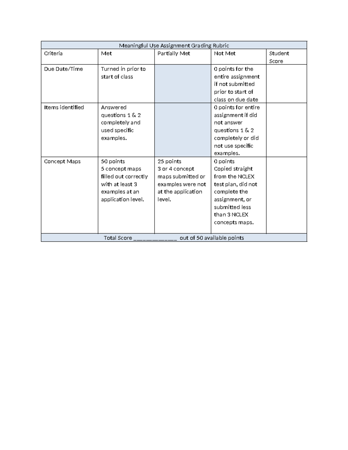 NUR 190 - Meaningful Use Assignment Grading Rubric - Meaningful Use ...