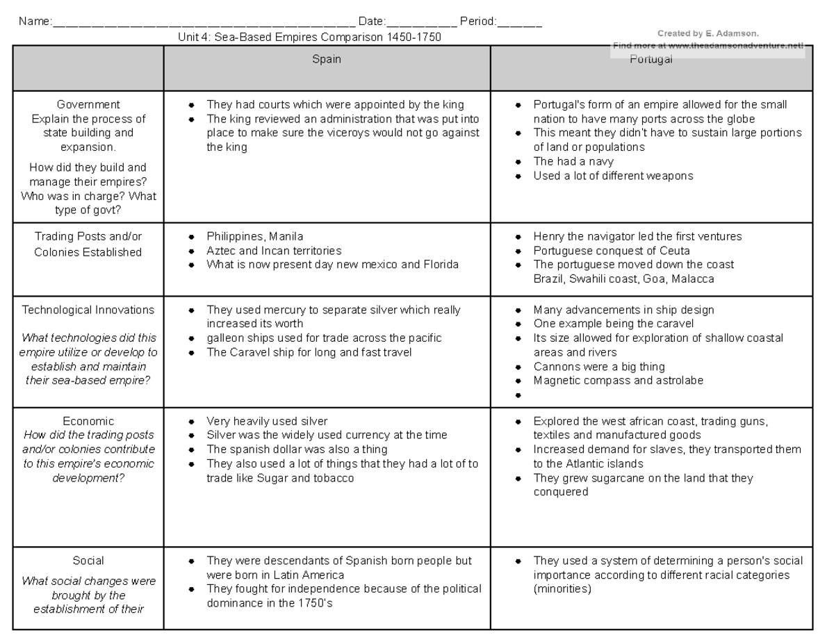 - Sea Based Empires Graphic Organizer - 7657472 - - Studocu