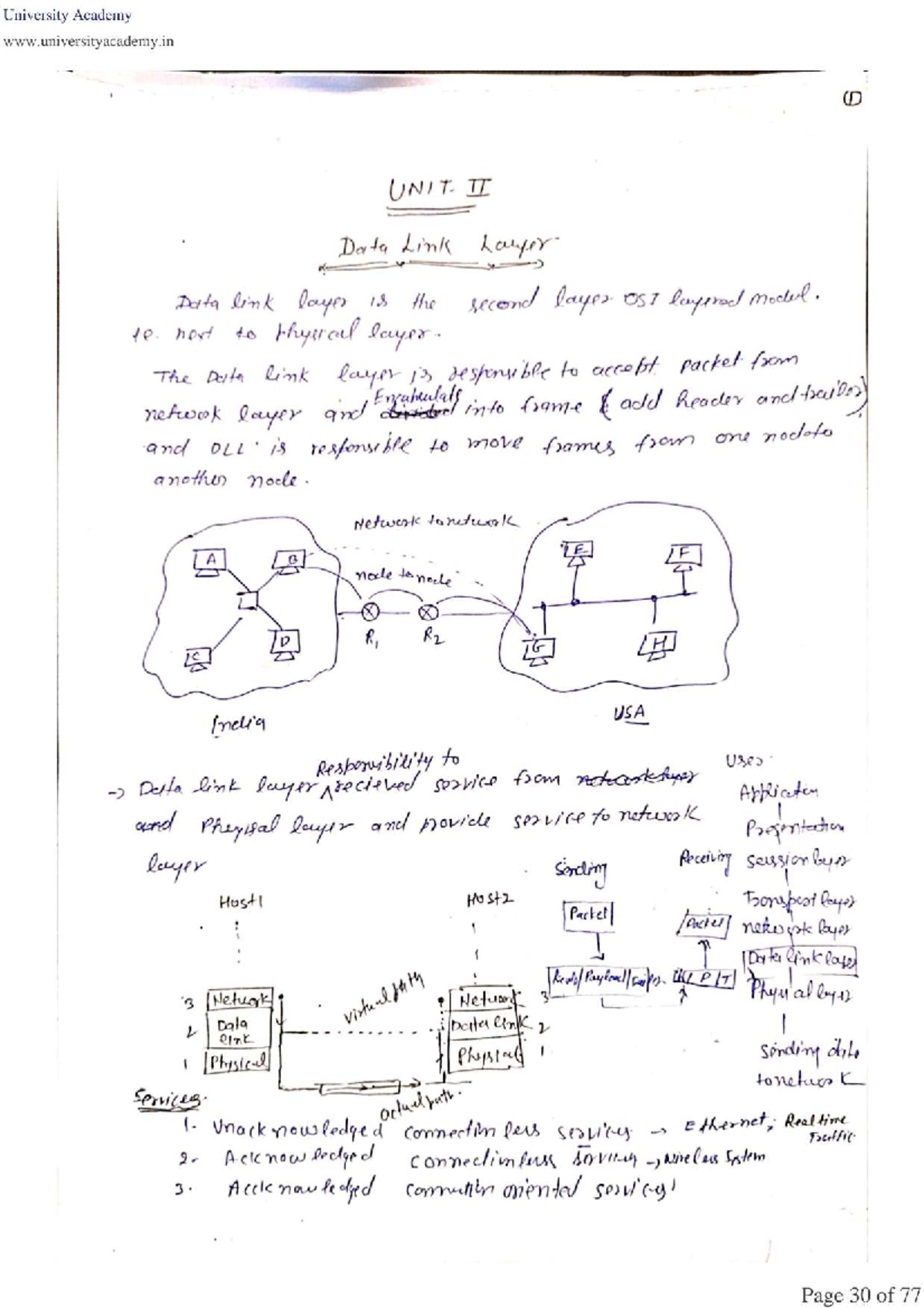 Data Link Layer Overview - CN Unit 2 Notes - Studocu