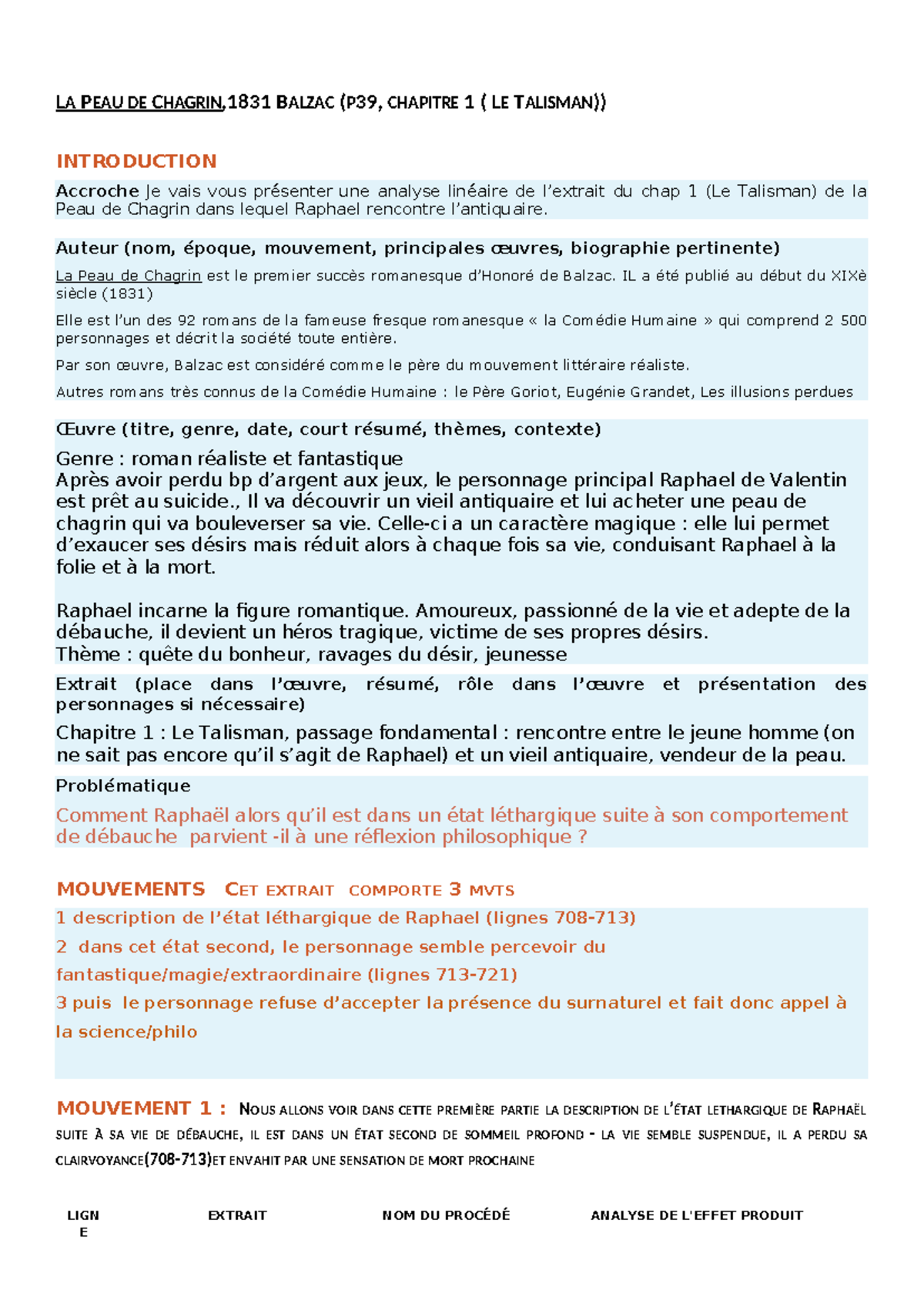 La Peau de Chagrin (Balzac) - Analyse Chapitre 1 : Le Talisman - Studocu