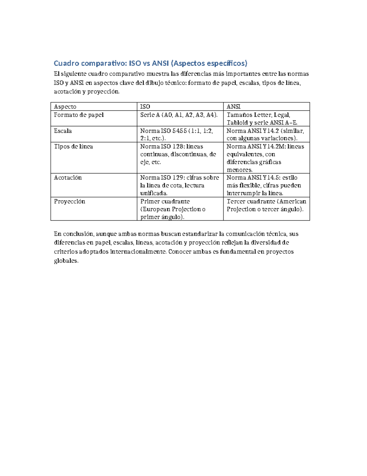 Cuadro Comparativo: ISO vs ANSI en Dibujo Técnico - Studocu