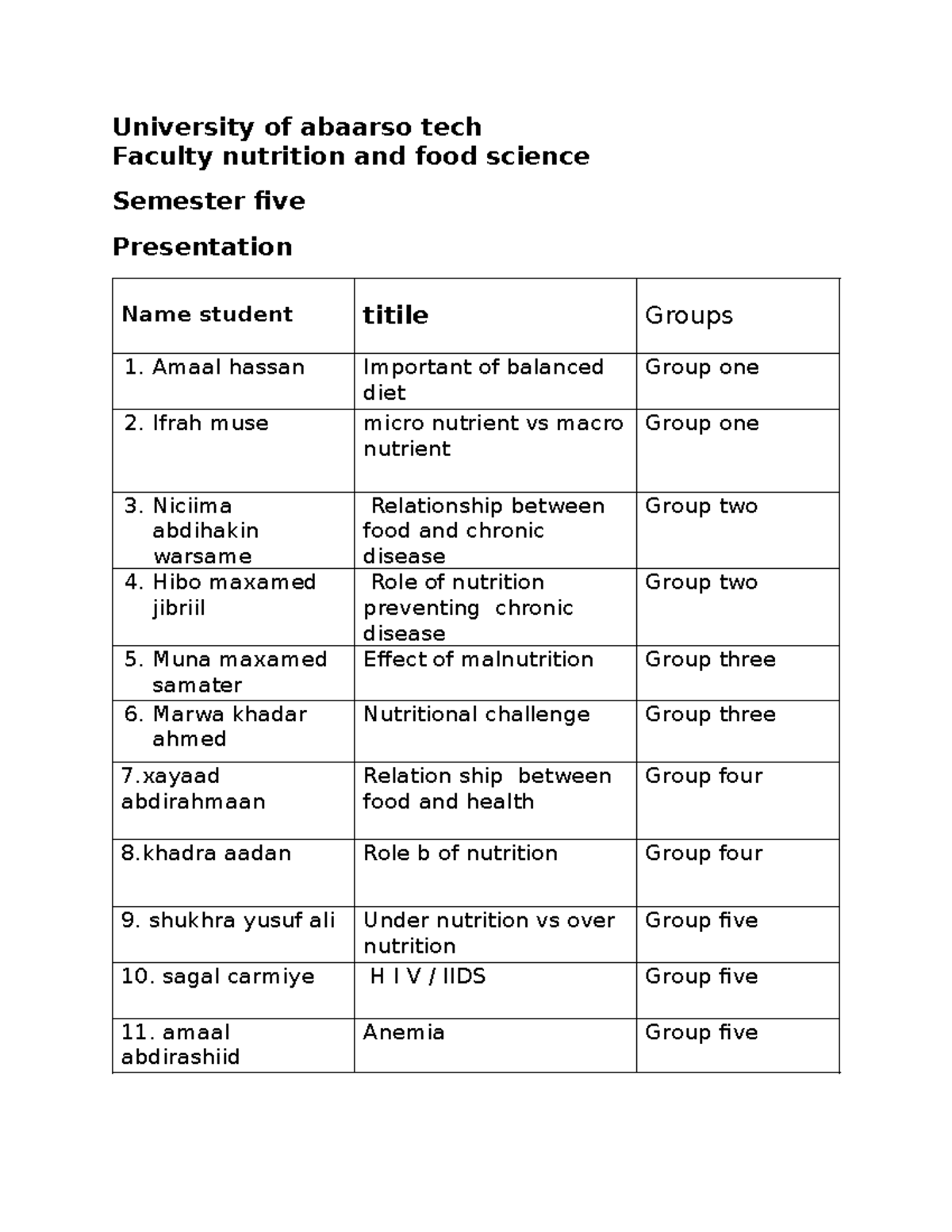 Nutrition and Food Science Presentation Notes - Semester 5 - Studocu
