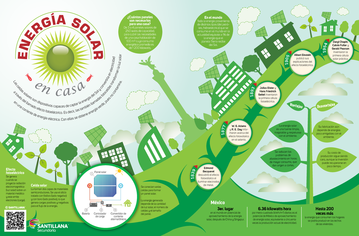 Infografía Energía Solar - 1 9 5 4 Daryl Chapin, Calvin Fuller y Gerald ...