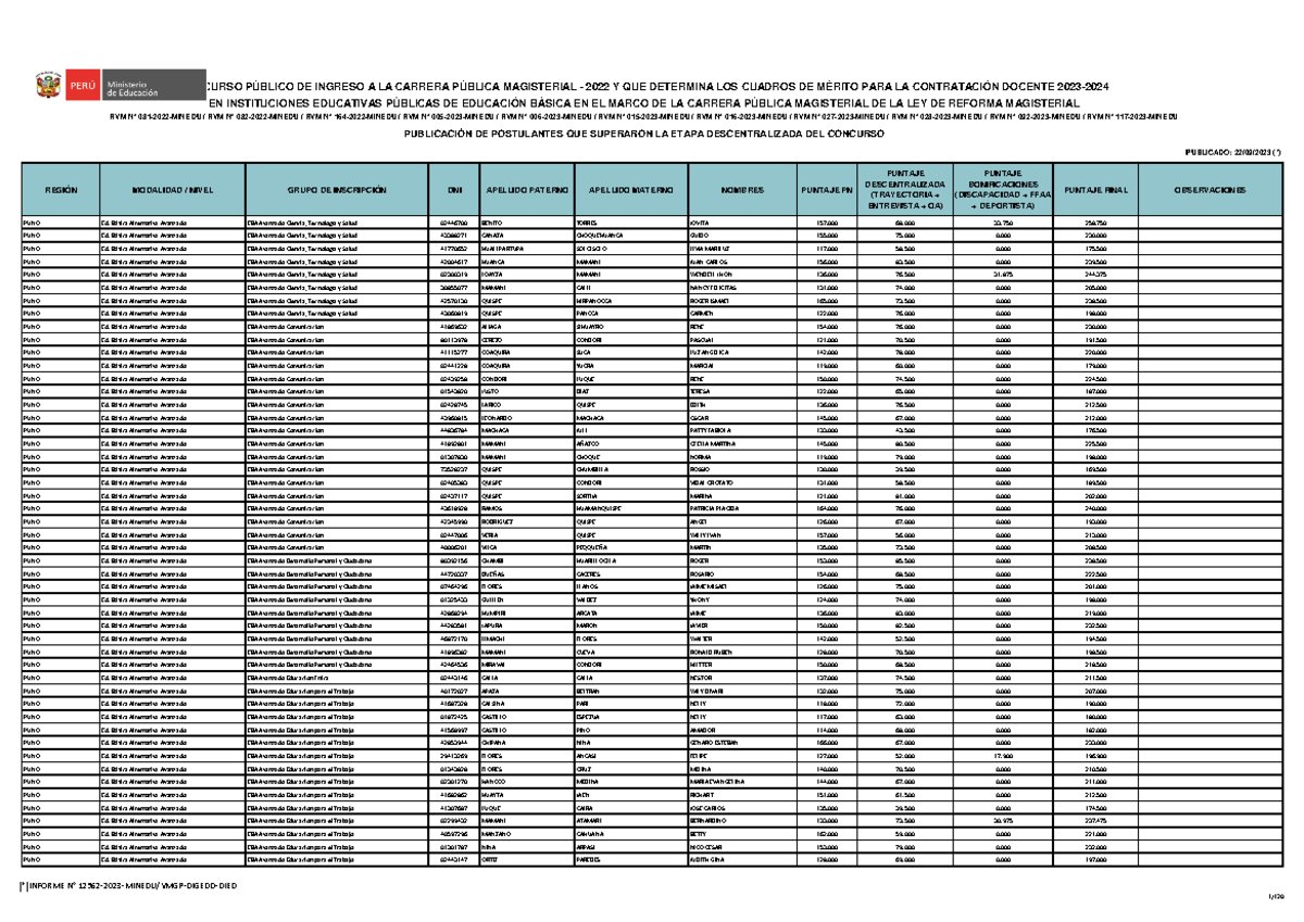 Aprovados en excel - solo genios - REGIÓN MODALIDAD / NIVEL GRUPO DE ...