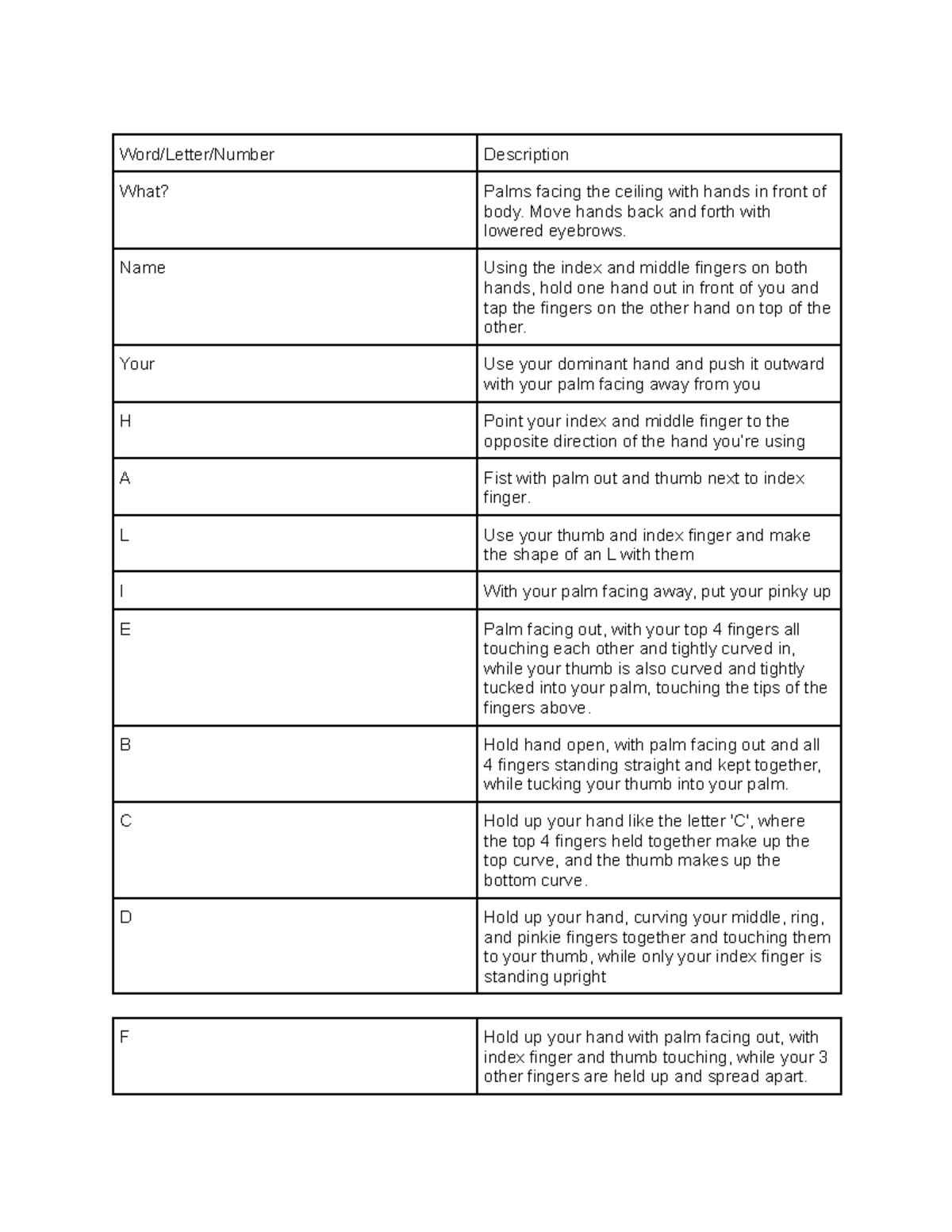 ASL Signs Reference Guide for Basic Vocabulary and Phrases - Studocu