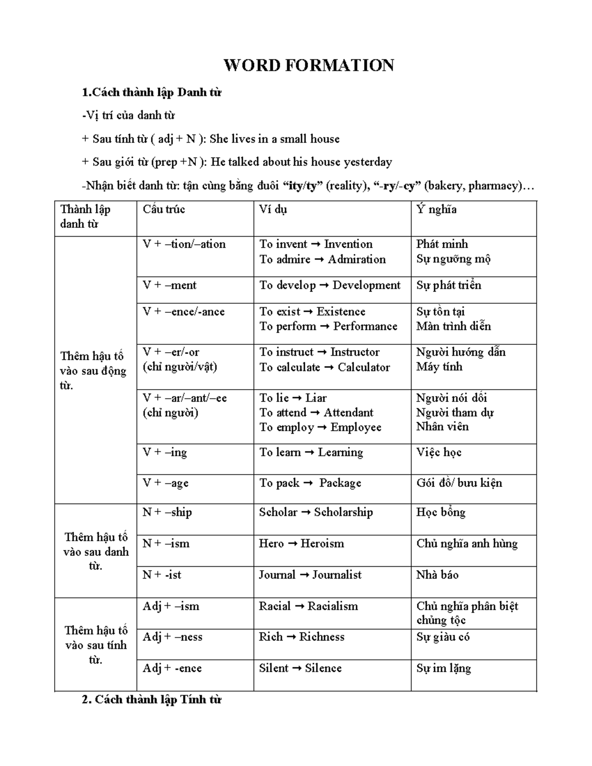WORD Formation - practising english is the most crucial key to improve ...