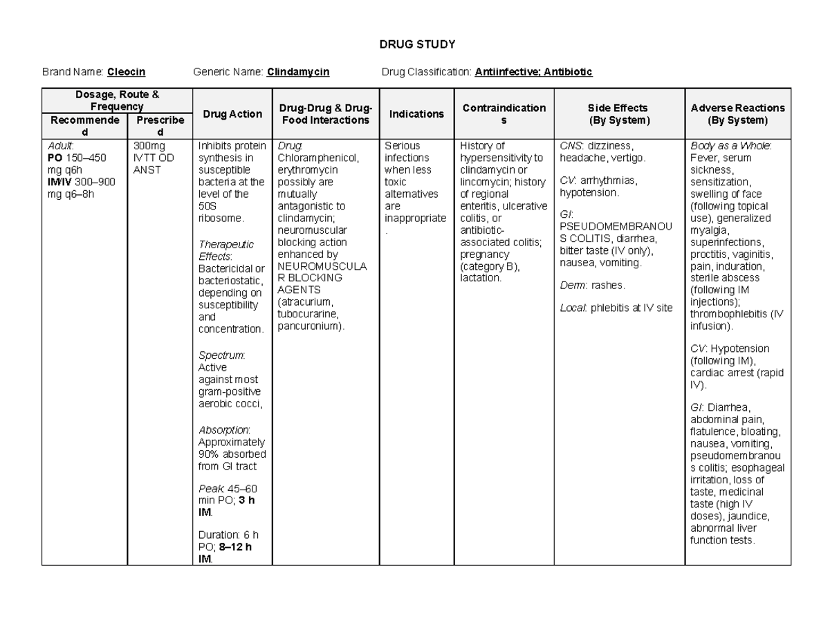 Clindamycin (Cleocin) DRUG Study: Dosage, Indications, and Adverse ...