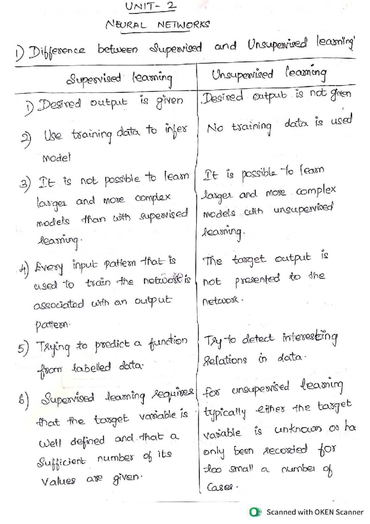 Soft Computing (Unit 2) Notes: Neural Networks Overview - Studocu