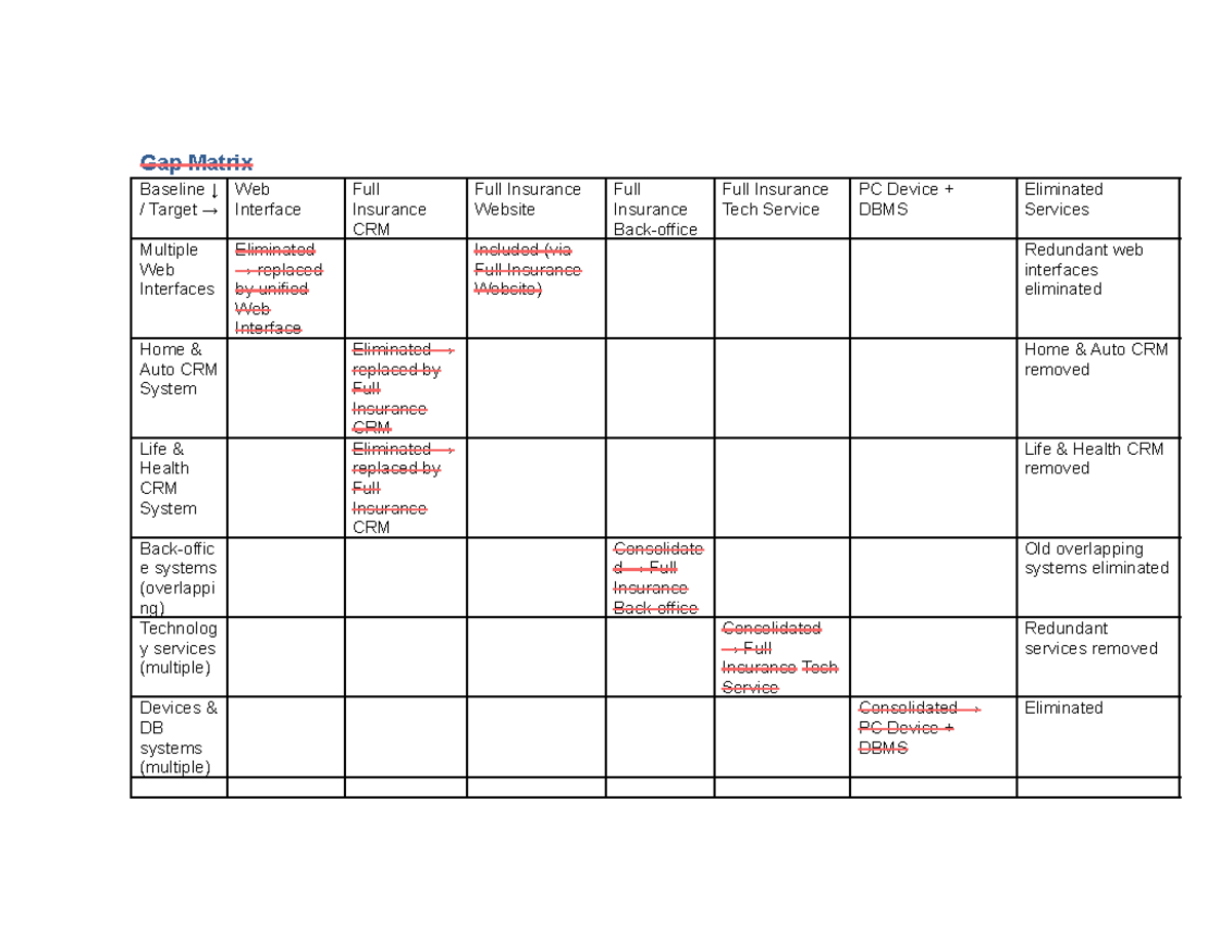 Gap Matrix Tutorial - Gap Matrix Baseline ↓ / Target → Web Interface ...