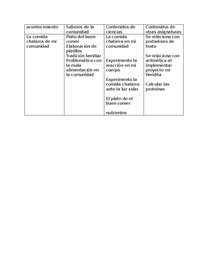 T2 L PPA 6 10 - Práctica - Segundo Periodo ÍNDICE PRESENTACIÓN - Studocu