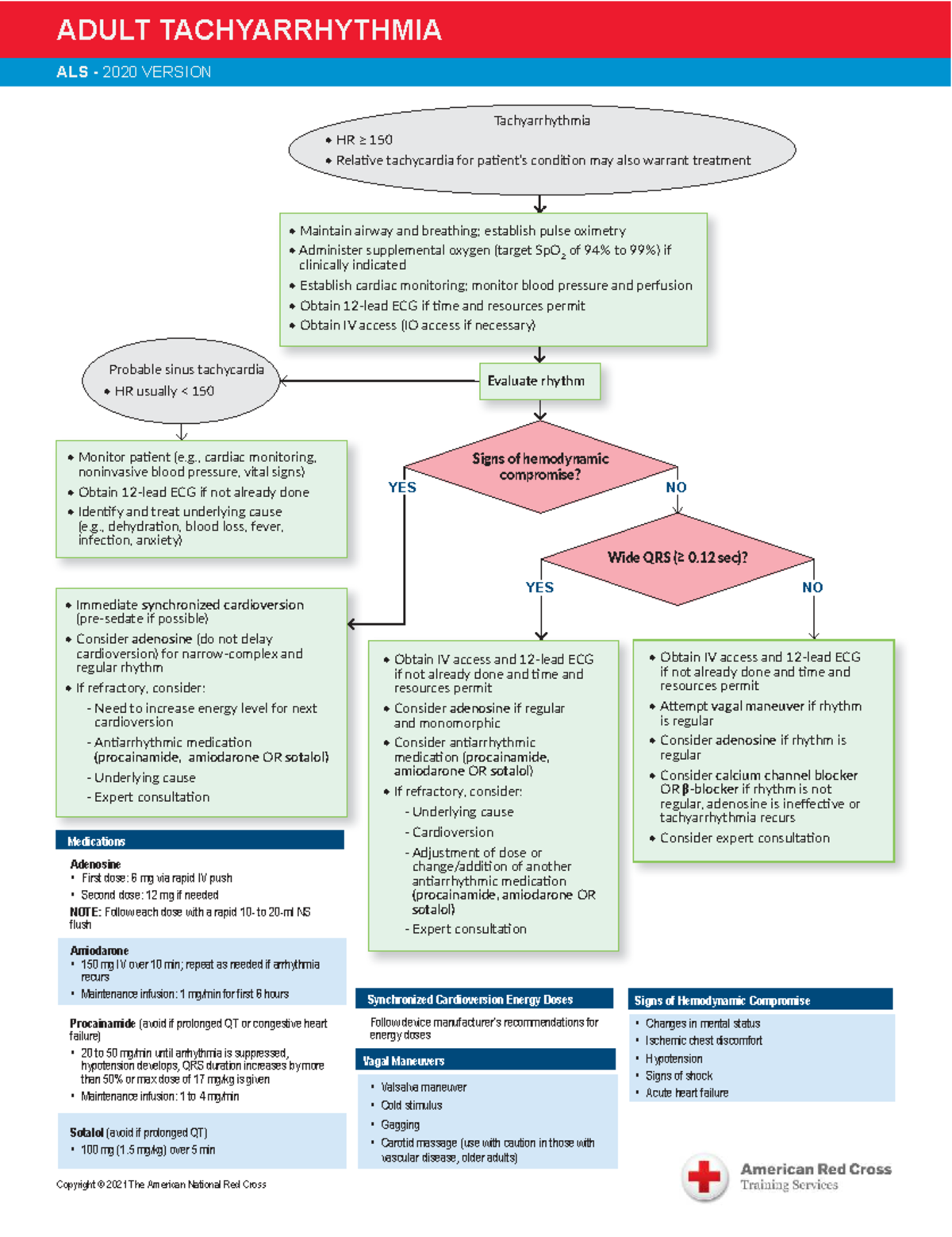 Tachyarrhythmia Management Guidelines - ACLS 2020 Version - Studocu