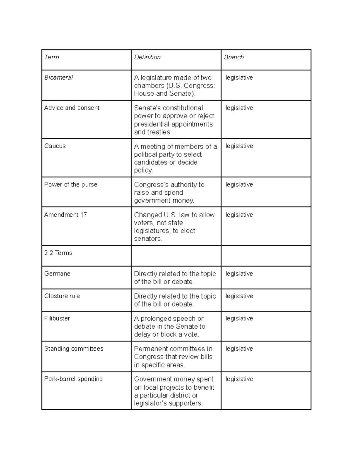 Government Terms and Definitions: Key Concepts Overview (POL 101) - Studocu
