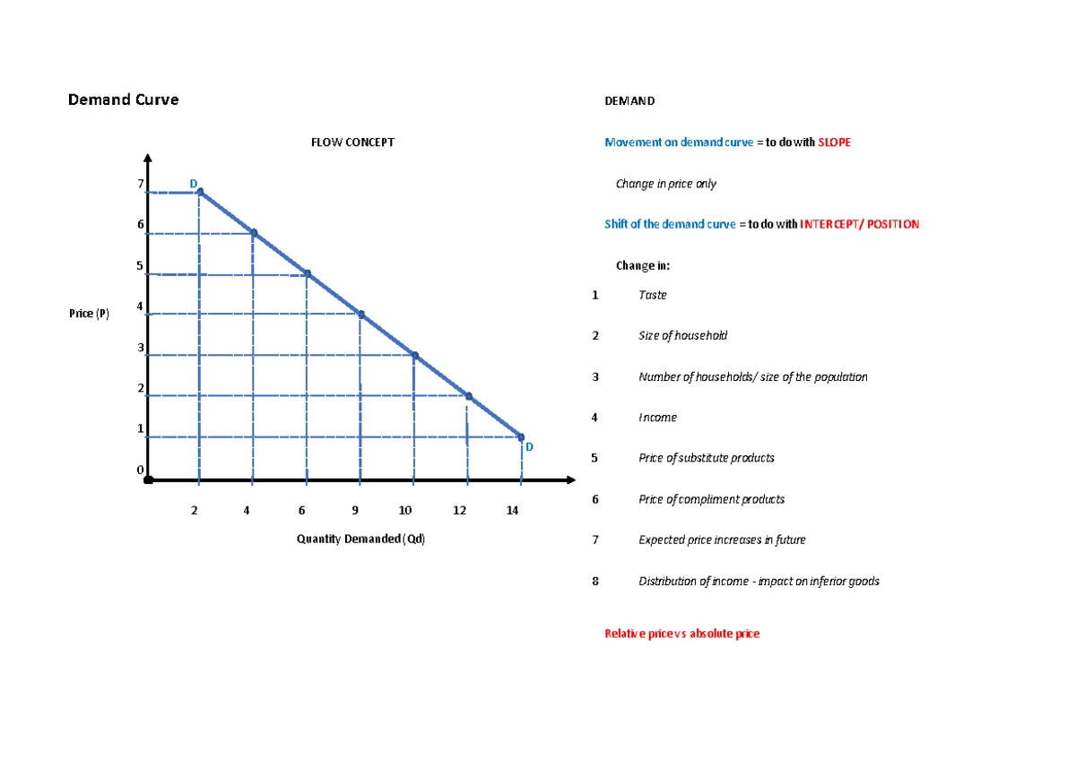 Topic 2 basic economic problem - TOPIC 2: BASIC ECONOMIC PROBLEM Unit 1 ...