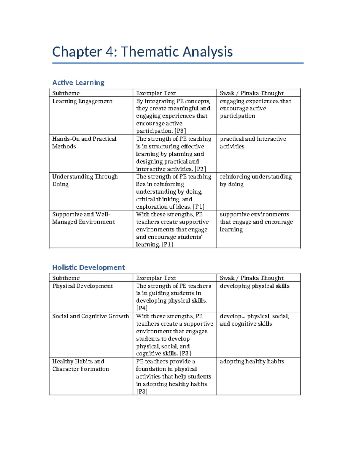 Chapter 4: Thematic Analysis on Learning Engagement in PE - Studocu