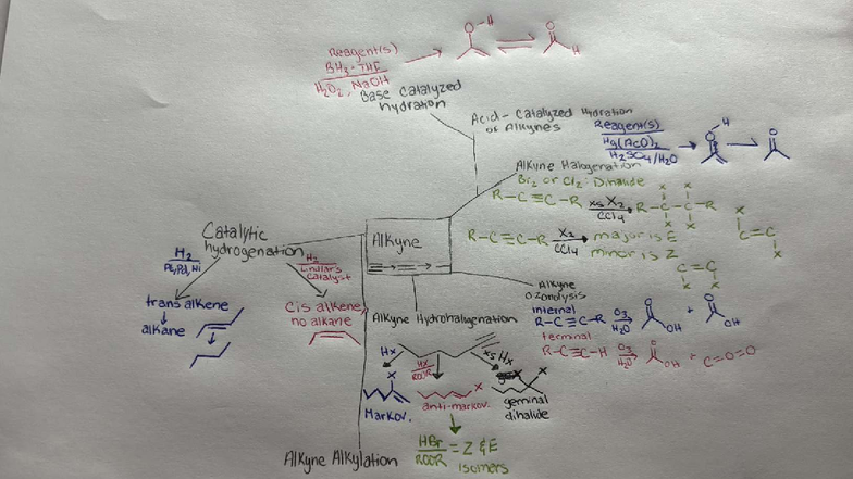 Bonus Spider Map: Alkene & Alkyne Reactions Overview - Studocu