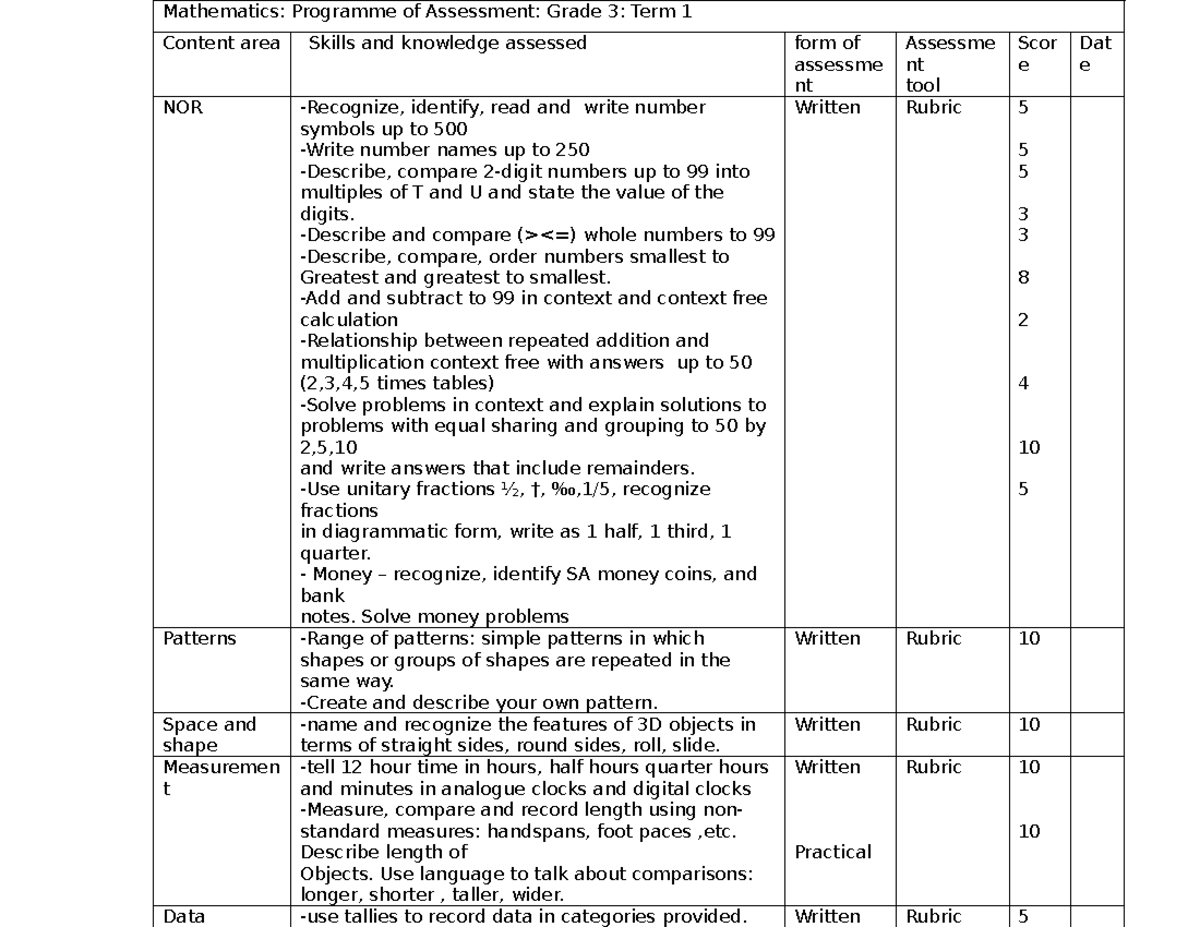 Mathematics Grade 3 Term 1 Assessment Programme Overview - Studocu