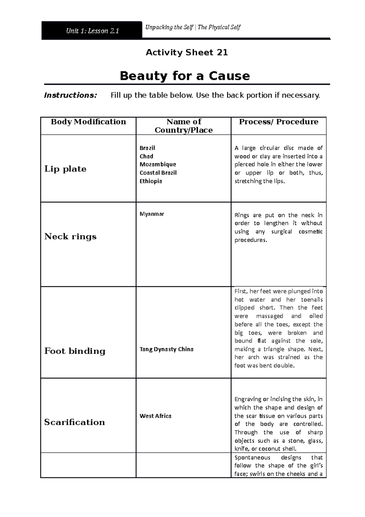 Unit 1: Lesson 2.1 & 2.3 Activity Sheet - Body Modifications Explained ...