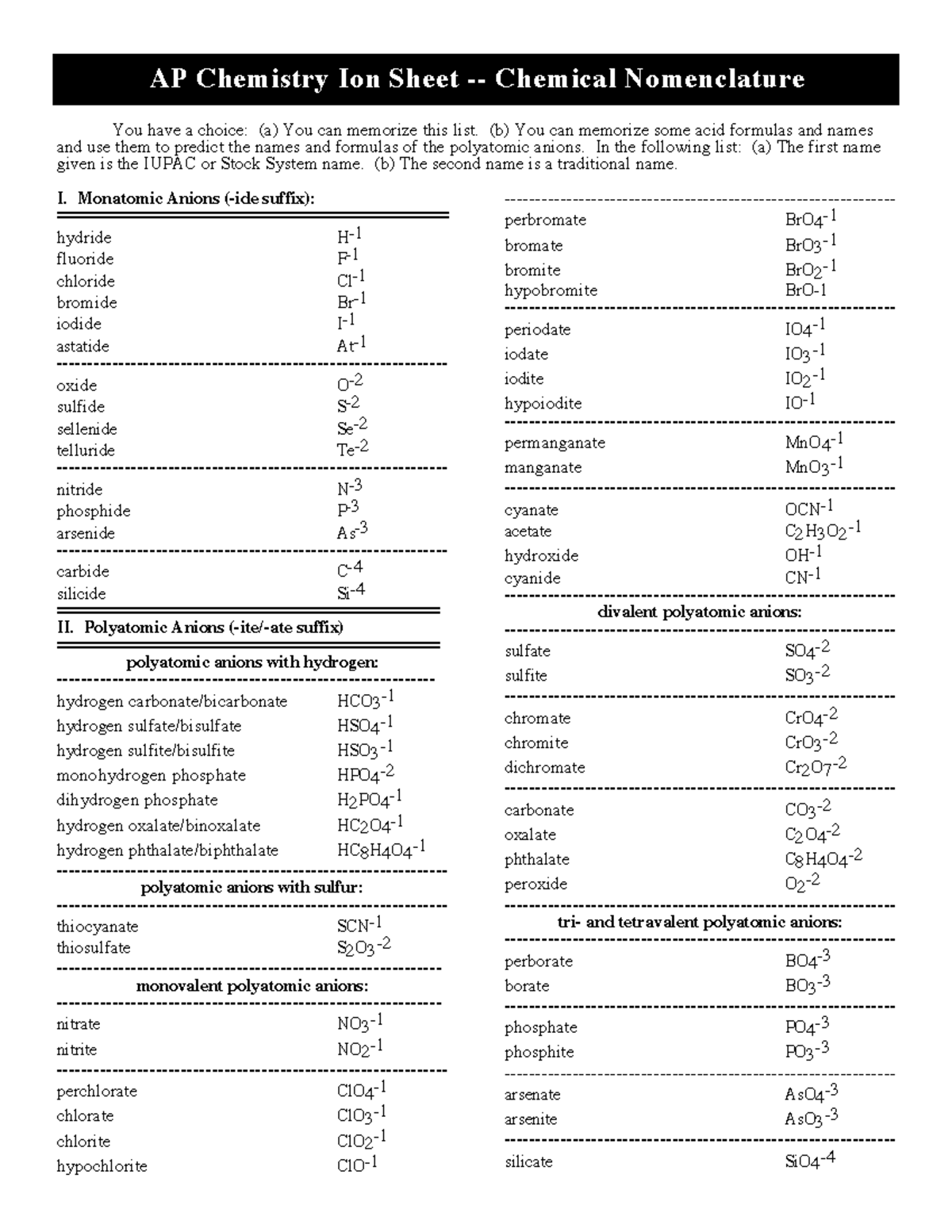 AP Chemistry (AP) Ion Naming Review Sheet - Studocu