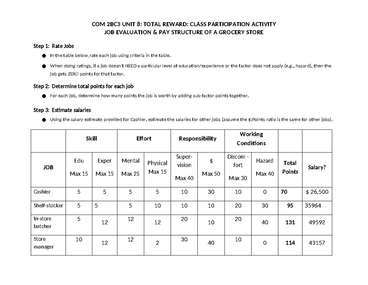 Comm2bc3 pay exerise chart - COM 2BC3 UNIT 8: TOTAL REWARD: CLASS PARTICIPATION ACTIVITY JOB ...