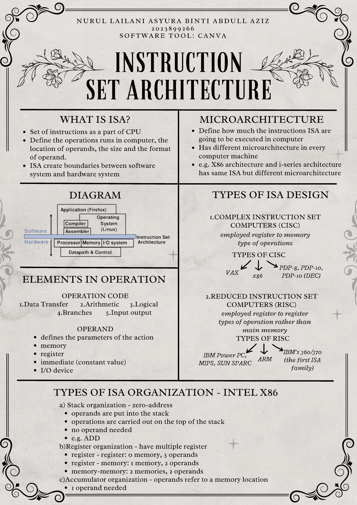 INSTRUCTION SET ARCHITECTURE - INSTRUCTION SET ARCHITECTURE Set of ...