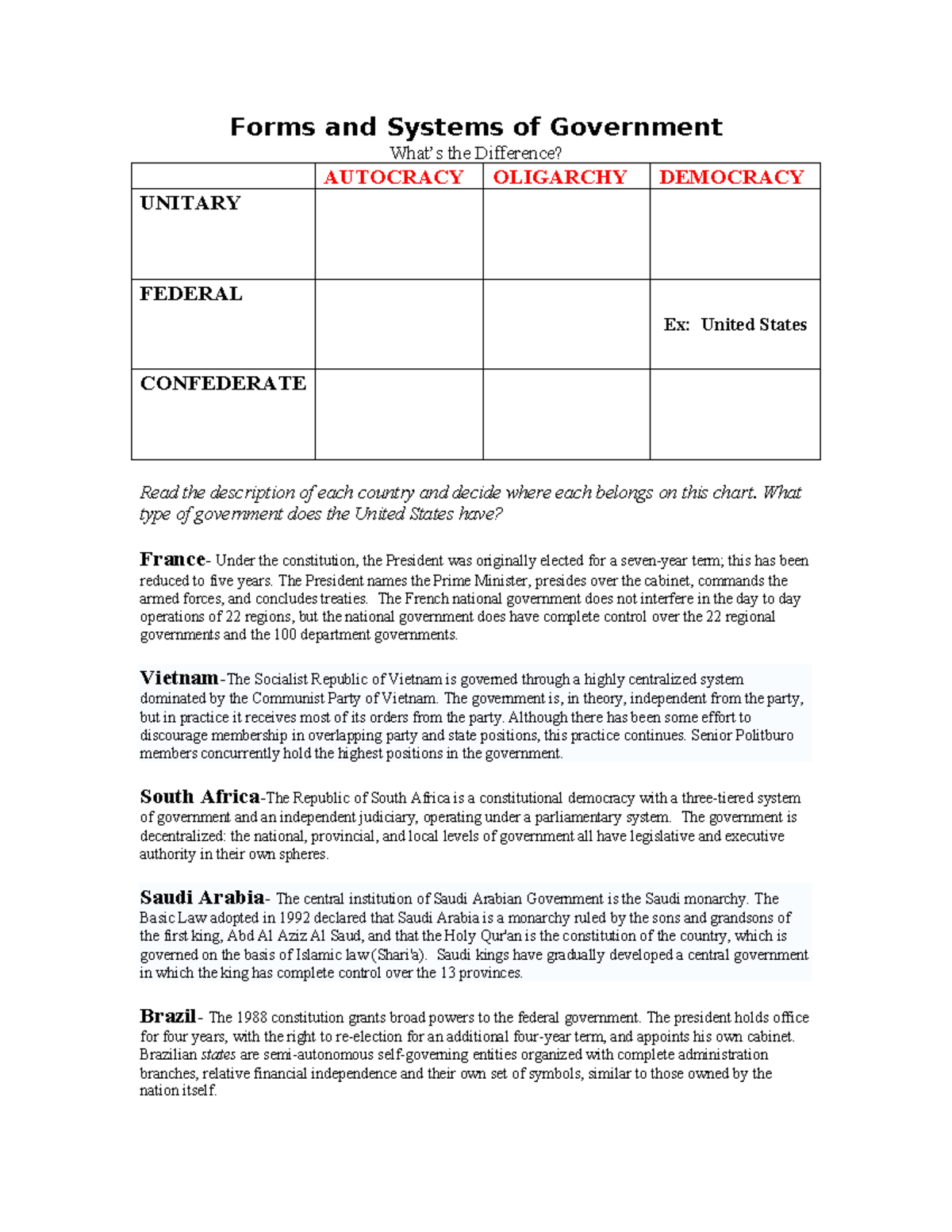 1.2 Different Forms of Government: Unitary, Autocracy, Oligarchy ...