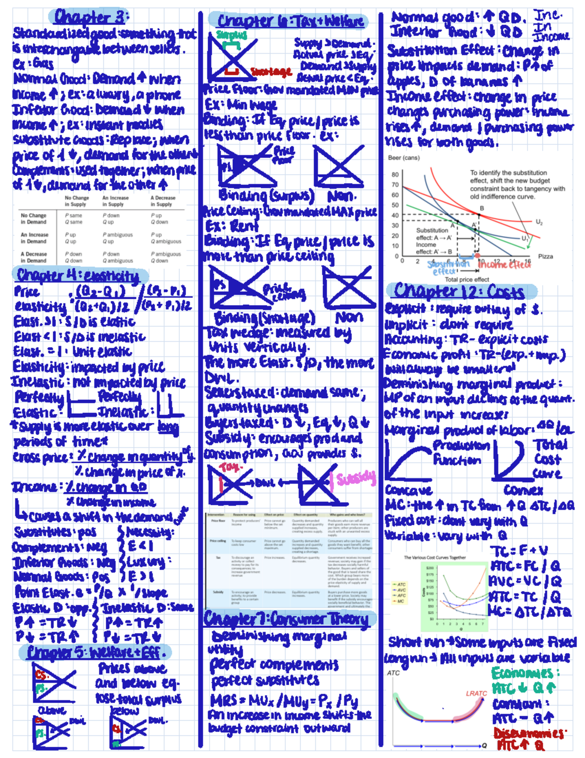 Macro-Economics Cheat Sheet: Key Concepts and Terms Summary - Studocu