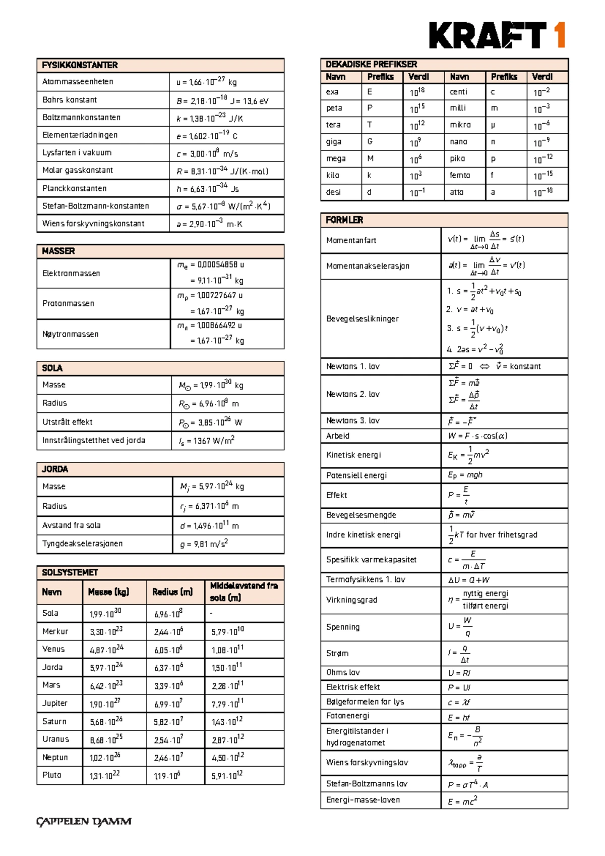 Bevegelsesformler og Fysikkens Lover: En Oversikt over Grunnprinsipper - Studocu