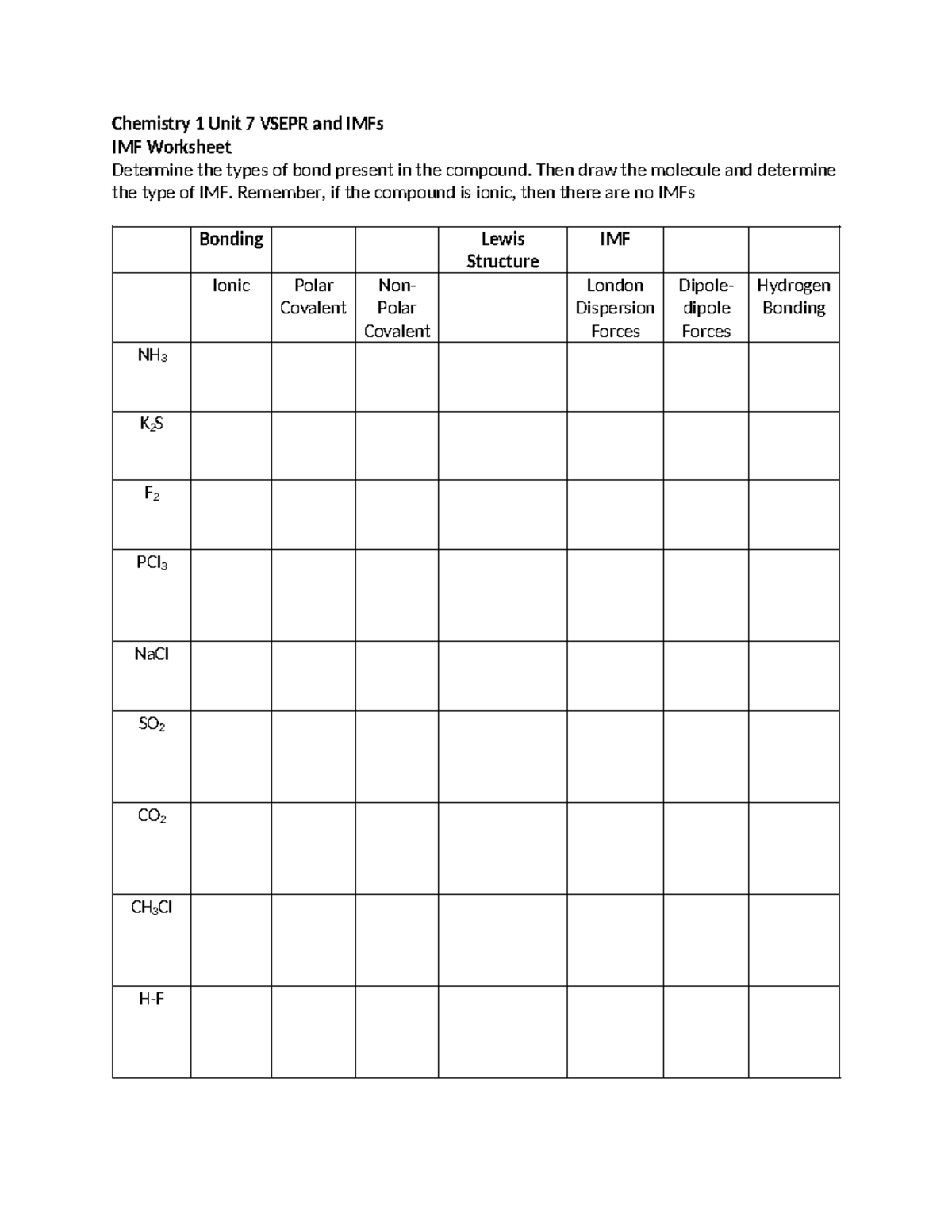 Chemistry 1 Unit 7 IMFs Wrksht #2 - Chemistry 1 Unit 7 VSEPR and IMFs ...