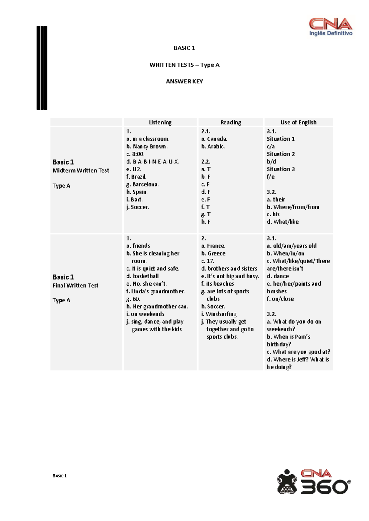 BASIC 1 Midterm & Final Written Tests Type A - Answer Key - Studocu