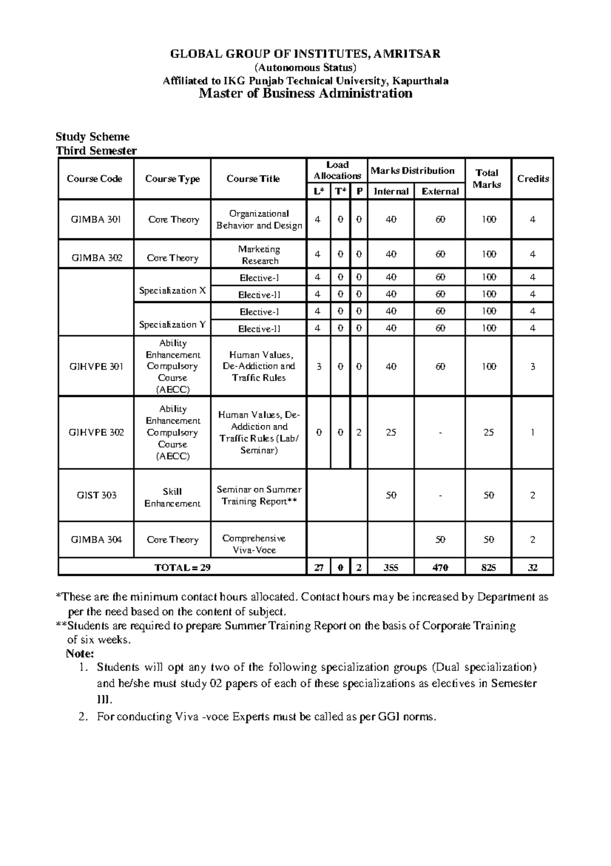 MBA-3RD SEM Syllabus Overview: Core & Elective Courses - Studocu