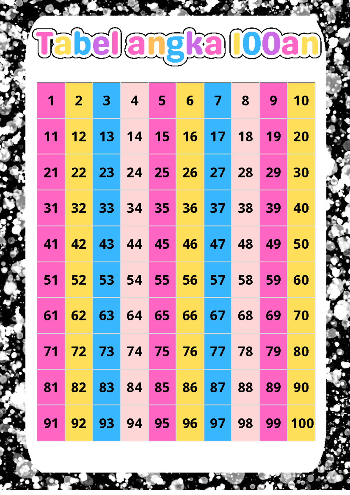 Tabel Angka 100an dan Suku Kata untuk Pembelajaran - Studocu