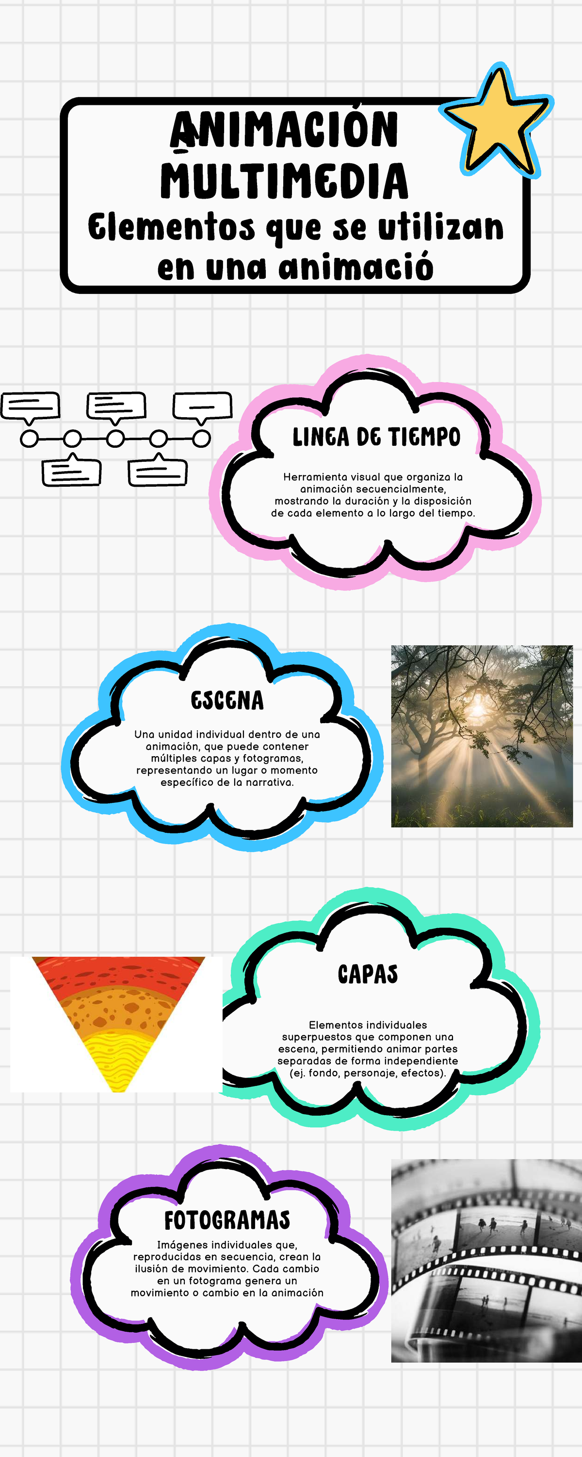 Infografía sobre Animación Multimedia y Elementos Clave 20250602 - Studocu