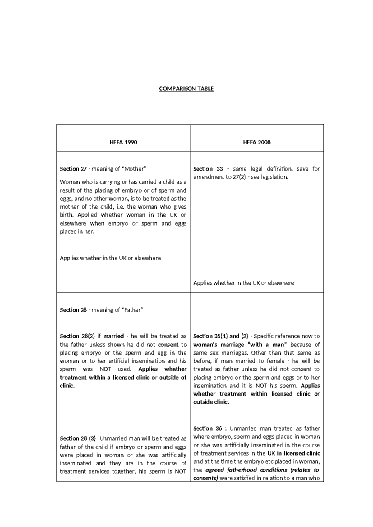 HFEA 1990 vs. 2008: A Comprehensive Comparison Table - Studocu