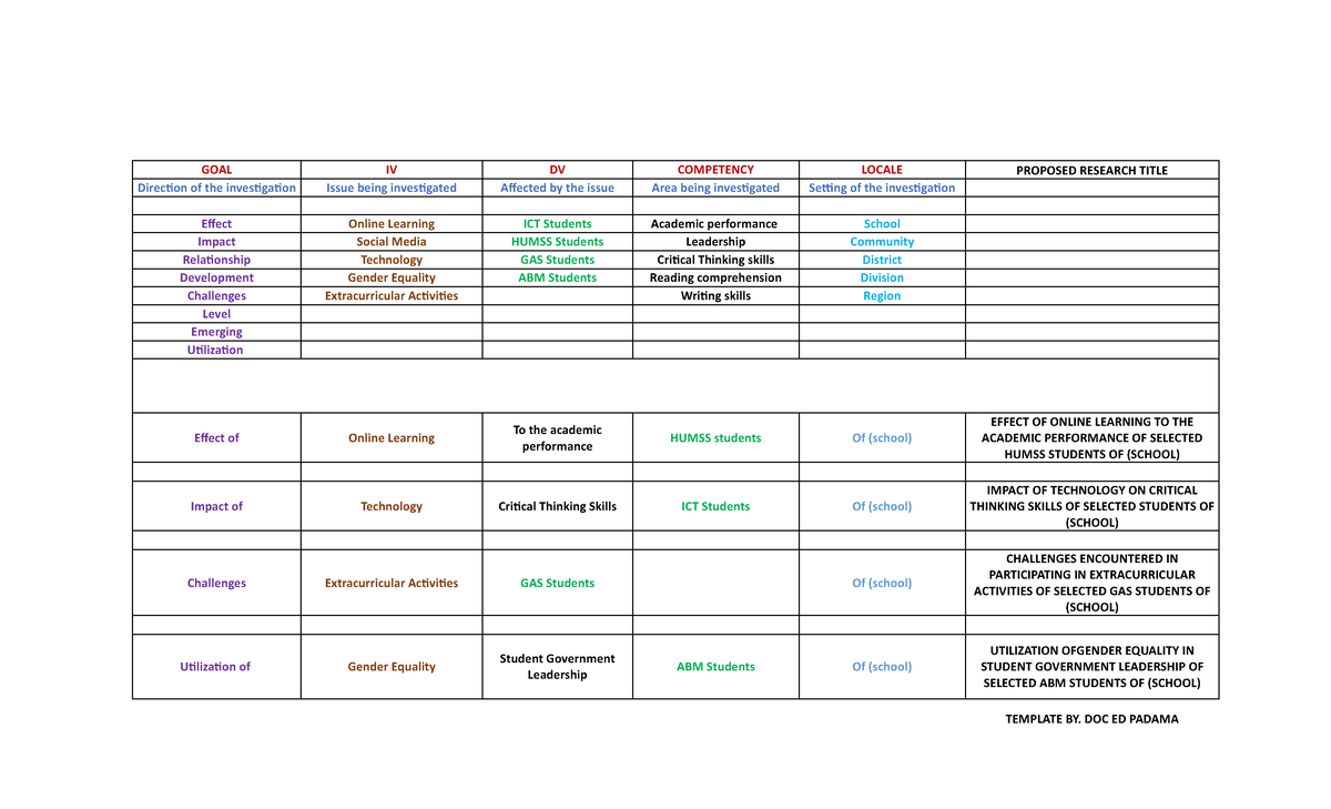 PR2 Research Title Guide - GOAL IV DV COMPETENCY LOCALE PROPOSED ...