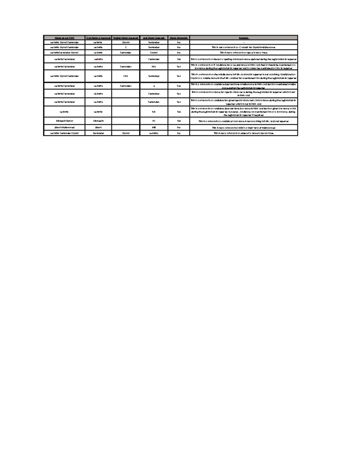 Naming Convention Matrix: PAN vs Superset Name Mismatch Analysis - Studocu